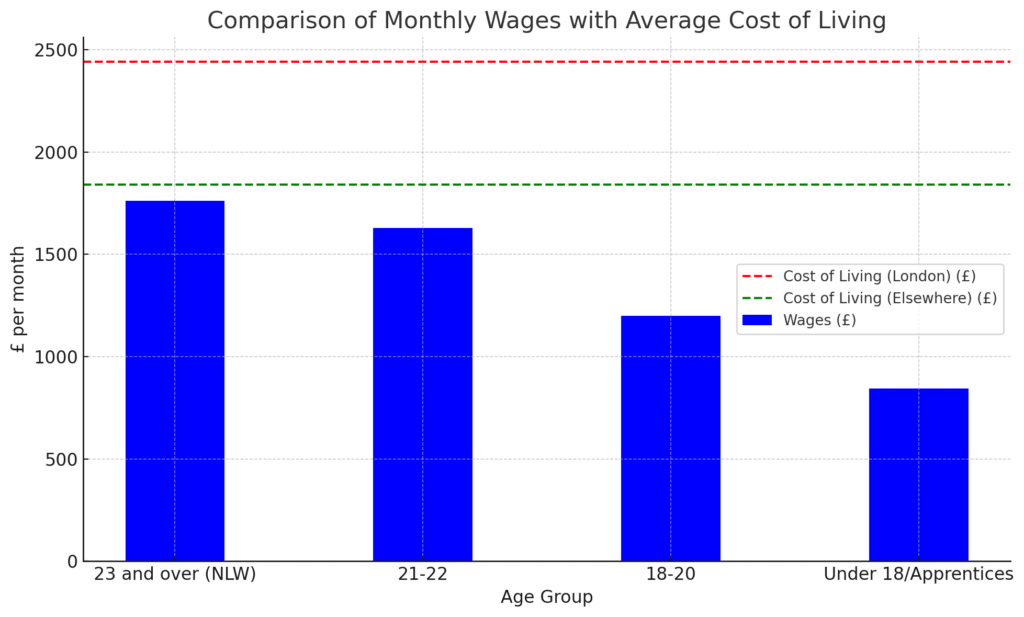 Make Work Pay: Key Initiatives to Secure Fair Wages in the UK - Haddletons